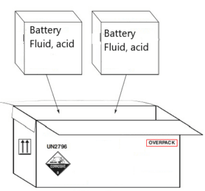 What is in an Overpack? - Logicom Hub