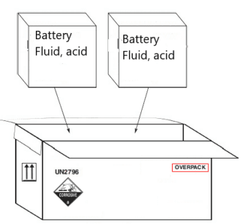 What is in an Overpack? - Logicom Hub